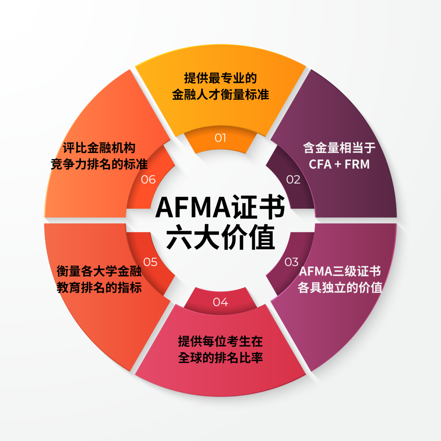 首页：AFMA 高级金融管理师 - AFMA (Advanced Financial Management Associate)