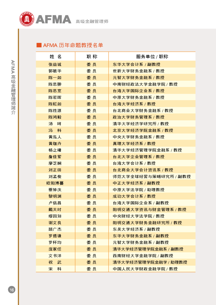 AFMA 命题委员会 - AFMA (Advanced Financial Management Associate)